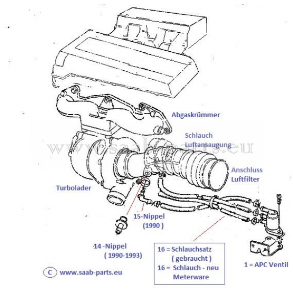 APC system 1990-93: 9000engineturbochargerAPC system 1990-93, 300